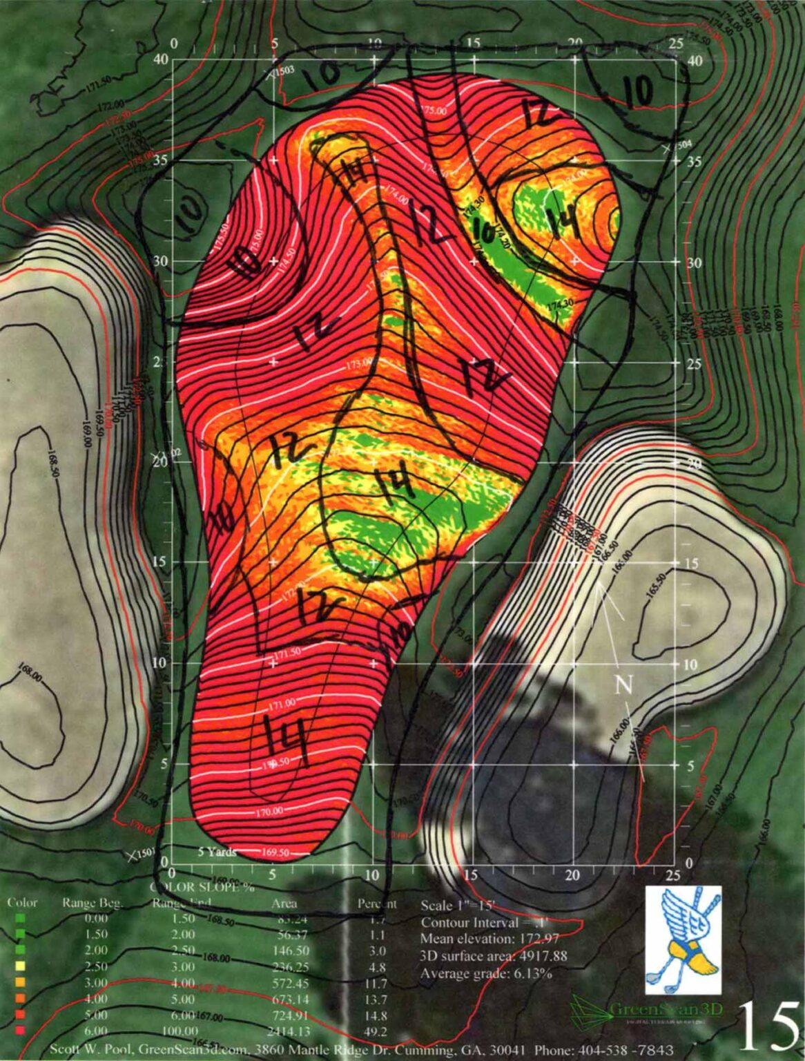 Putting Green Rootzone Selection - Turfgrass